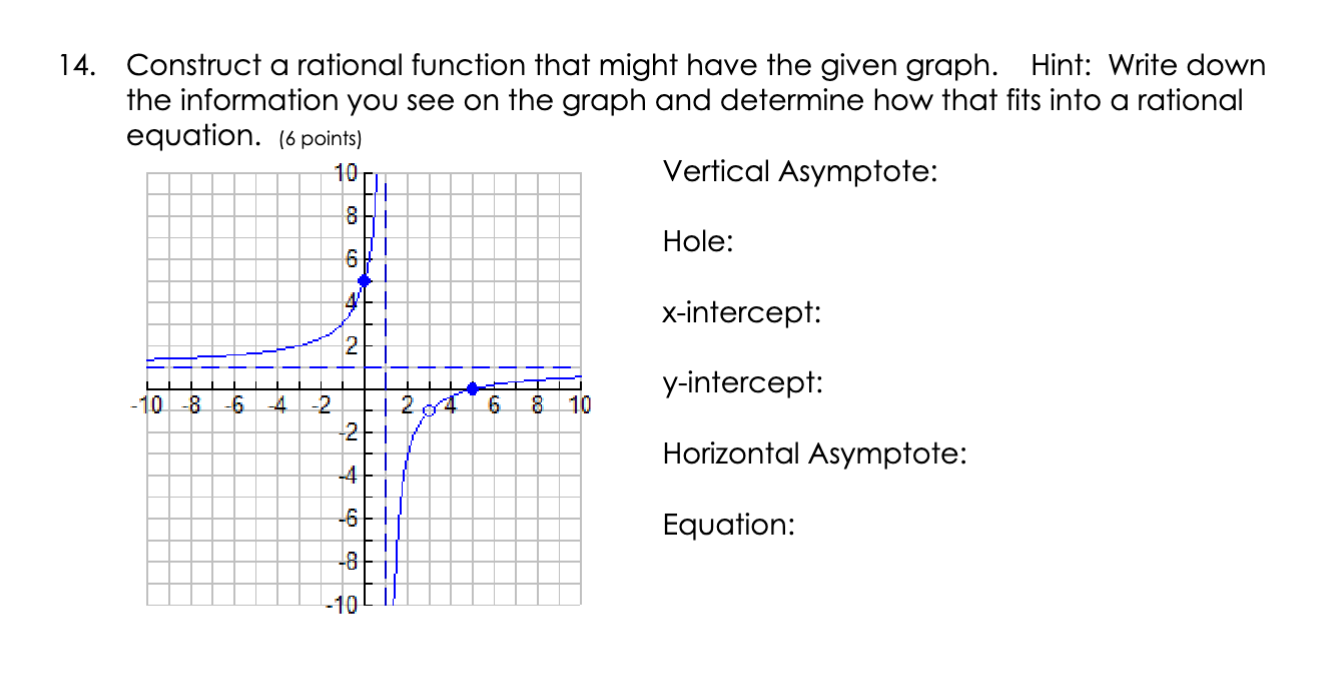 Construct a rational function that might have the | Chegg.com