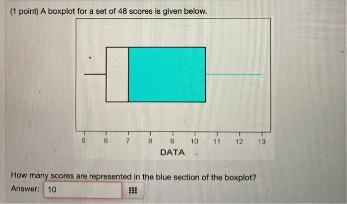 Solved (1 point) A boxplot for a set of 48 scores is given | Chegg.com