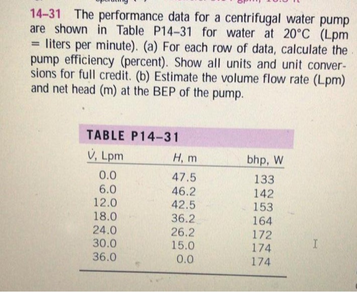 Solved 14–32 For the centrifugal water pump of Prob. | Chegg.com