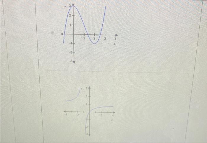 Solved Analyze and sketch a graph of the function | Chegg.com Solved Analyze and sketch a graph of the function | Chegg.com