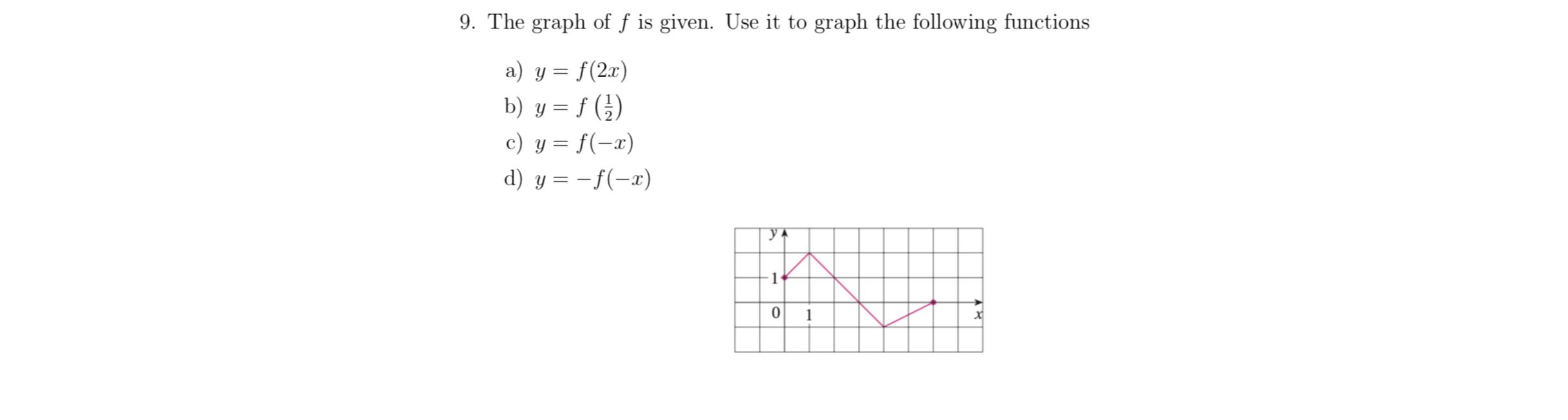 Solved The graph of f ﻿is given. Use it to graph the | Chegg.com