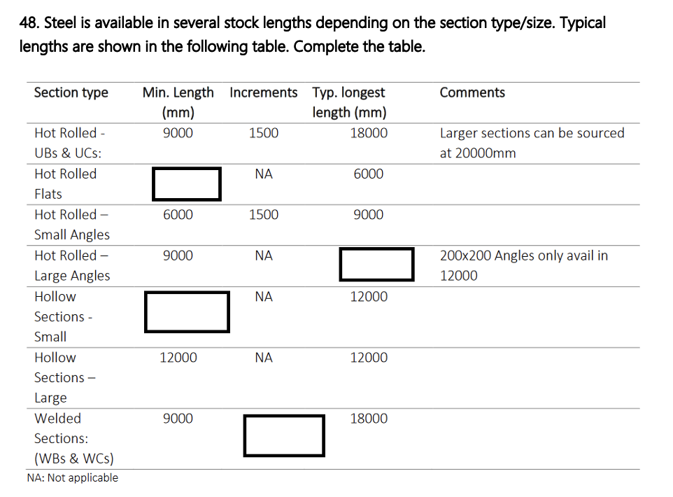 Solved Steel is available in several stock lengths depending | Chegg.com