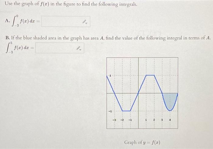 [Solved]: Use the graph of f(x) in the figure to find the f