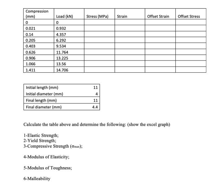 Calculate the table above and determine the | Chegg.com
