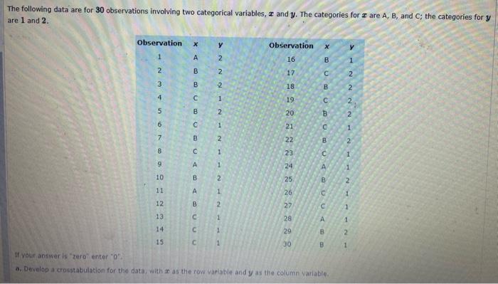Solved The following data are for 30 observations involving | Chegg.com