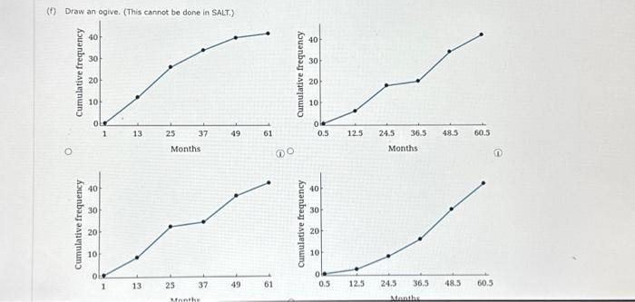 Solved (b) Make a frequency table showing class limits, | Chegg.com