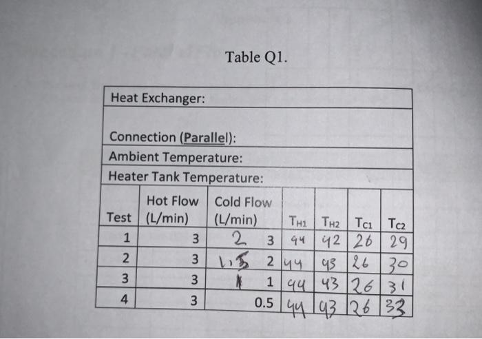 Solved Table Q1. (d) Draw the graph of Energy Balance | Chegg.com