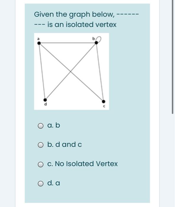 Given the graph below, --- is an isolated vertex O a | Chegg.com