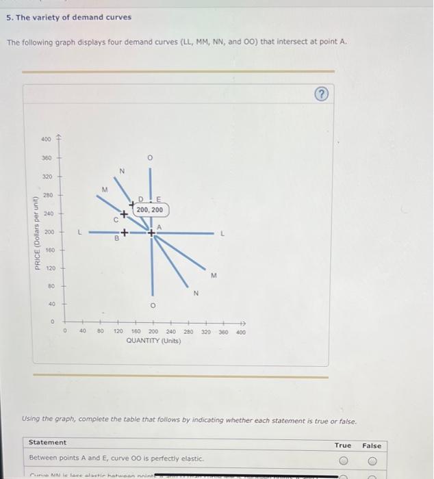 Solved 5. The variety of demand curves The following graph | Chegg.com