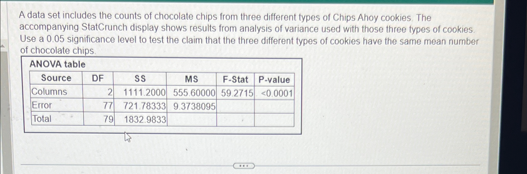 Solved A data set includes the counts of chocolate chips | Chegg.com