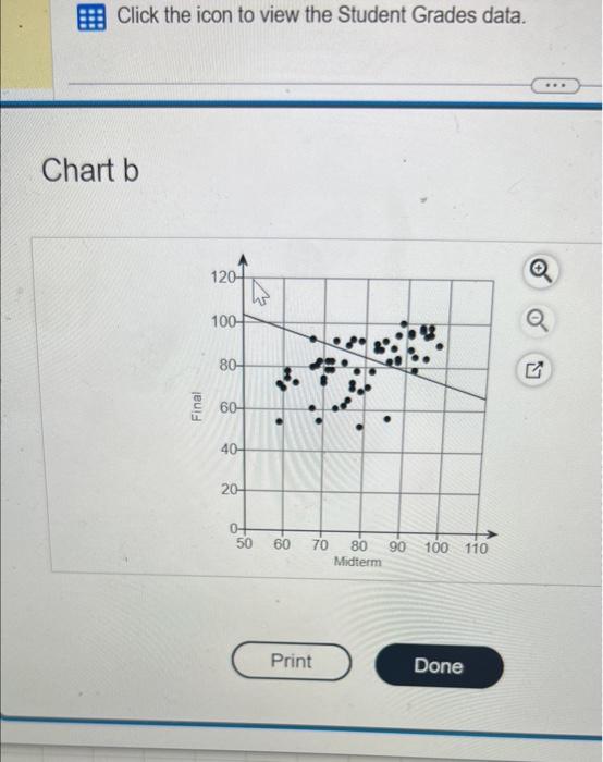 Using the accompanying Student Grades data, construct | Chegg.com