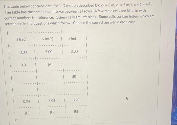 Solved The table below contains data for 1 - D motion | Chegg.com