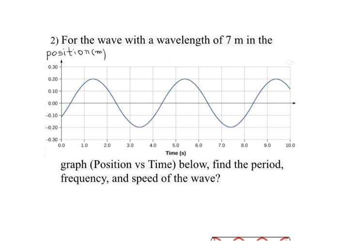 Solved 2) For the wave with a wavelength of 7 m in the | Chegg.com