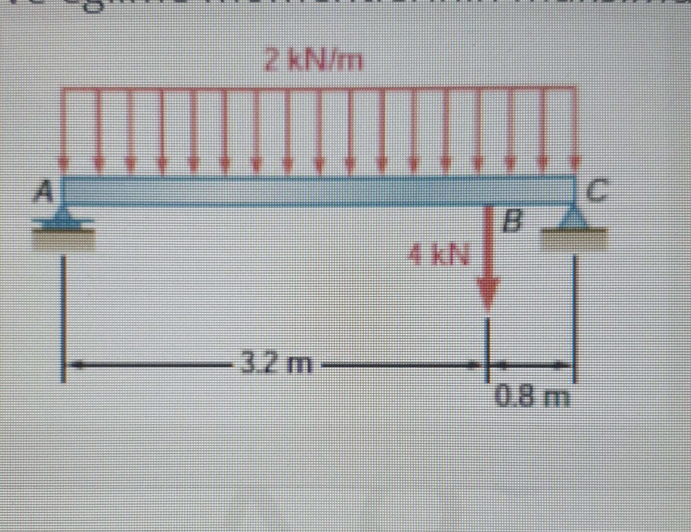Solved a) draw sheer force and bending moment diagrams b) | Chegg.com