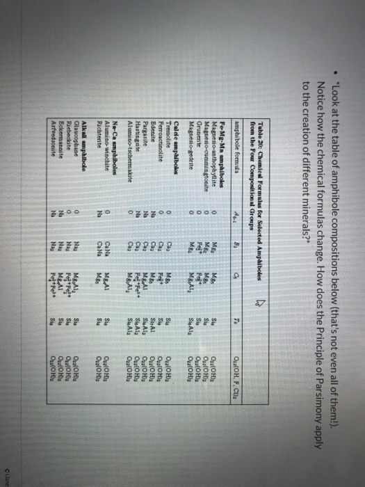 *Is the gypsum crystal structure isodesmic, | Chegg.com