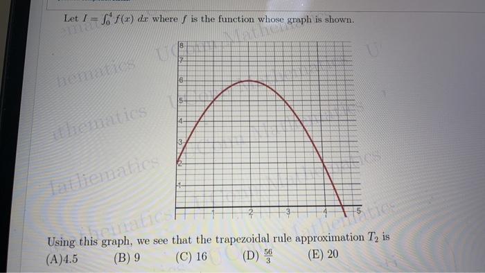 Solved Let I=∫04f(x)dx where f is the function whose graph | Chegg.com