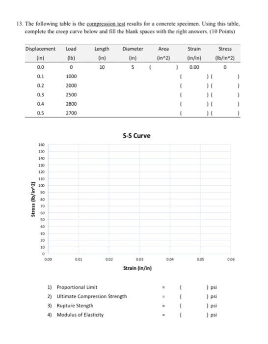 Solved 13. The following table is the compression test | Chegg.com