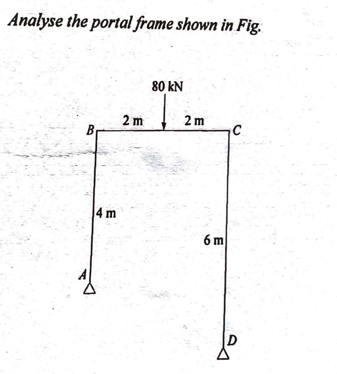 Solved Analyse the portal frame shown in Fig. 80 KN 2 m 2 m | Chegg.com