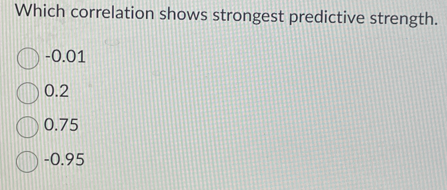 Solved Which correlation shows strongest predictive | Chegg.com