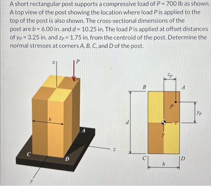 Solved A short rectangular post supports a compressive load | Chegg.com