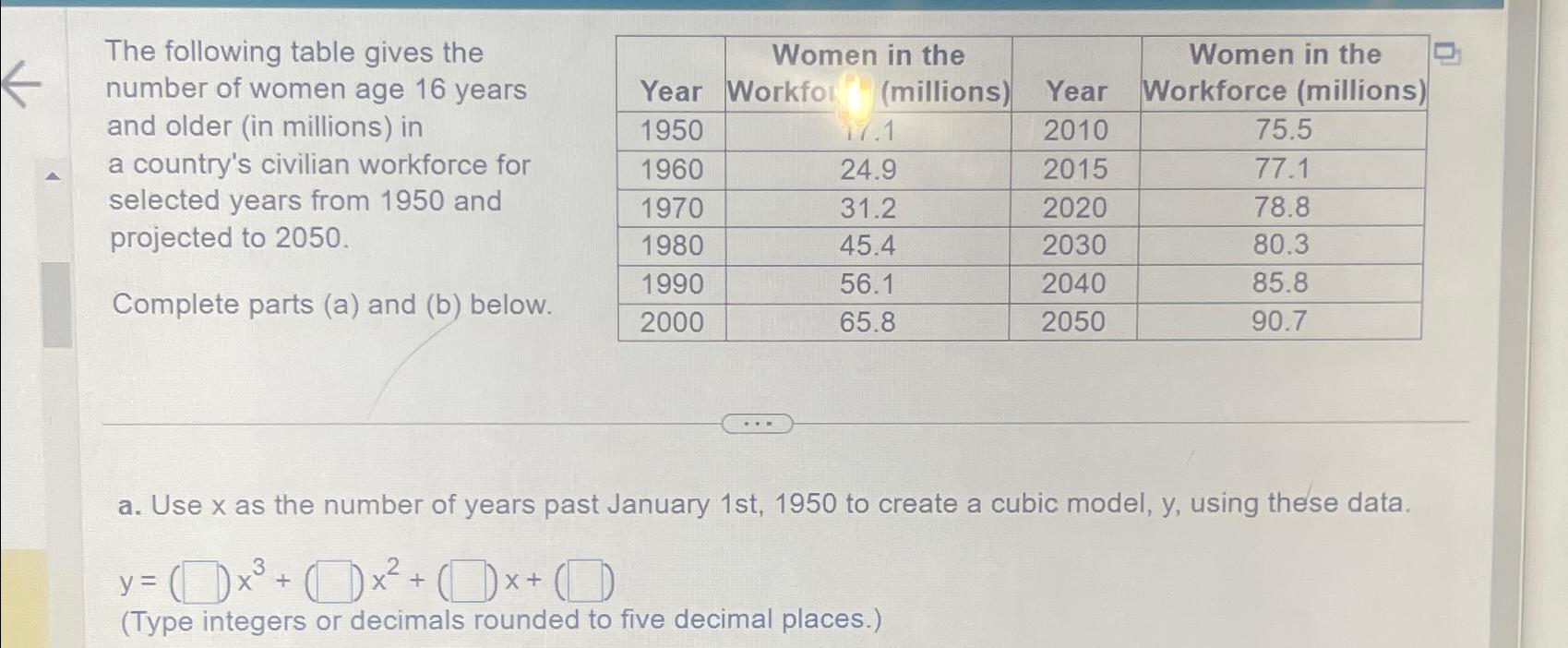 Solved The following table gives the number of women age 16 | Chegg.com