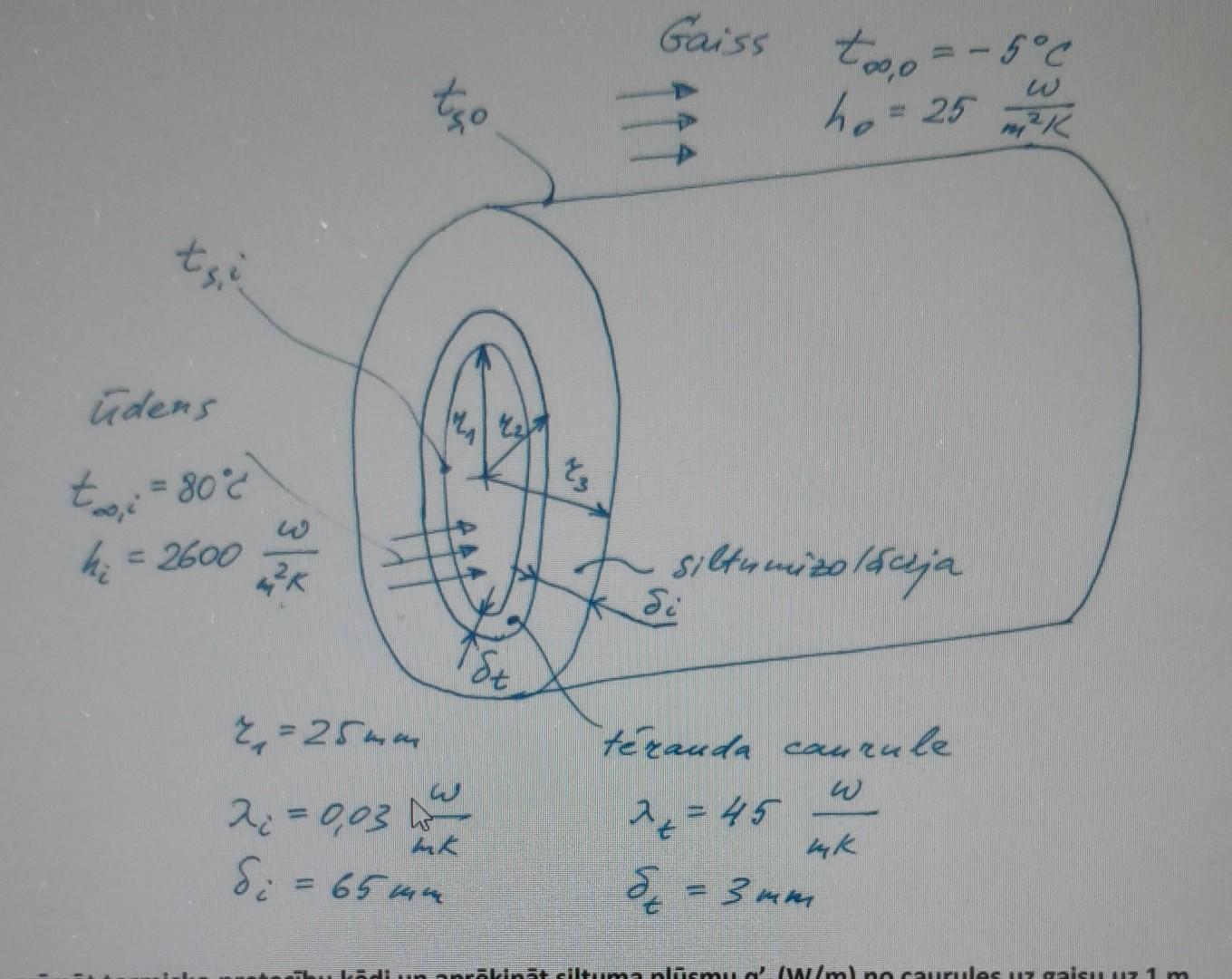 Solved 3a Heat engineering/thermotechnics! Help me please | Chegg.com