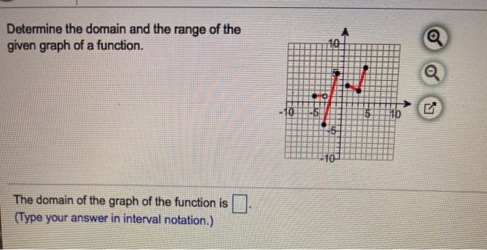 Solved Determine the domain and the range of the given graph | Chegg.com