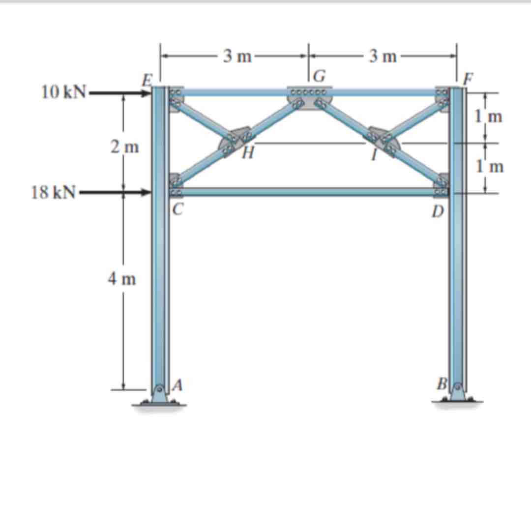Solved Determine (approximately) ﻿the force in each truss | Chegg.com