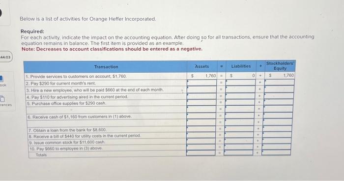 Solved Below is a list of activities for Orange Heffer | Chegg.com
