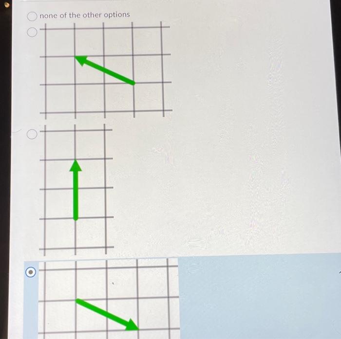 Solved The vectors u and v are drawn in the diagram below. | Chegg.com