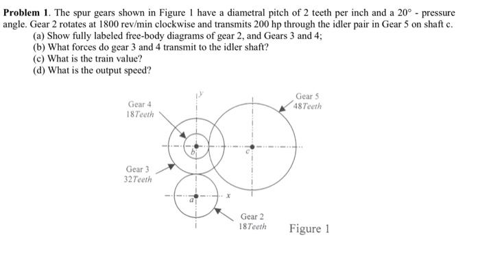 Solved Problem 1. The spur gears shown in Figure 1 have a | Chegg.com