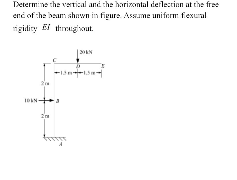 Solved Determine the vertical and the horizontal deflection | Chegg.com