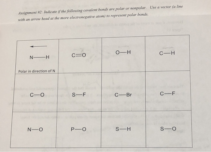 Solved Assignment #2: Indicate if the following covalent | Chegg.com