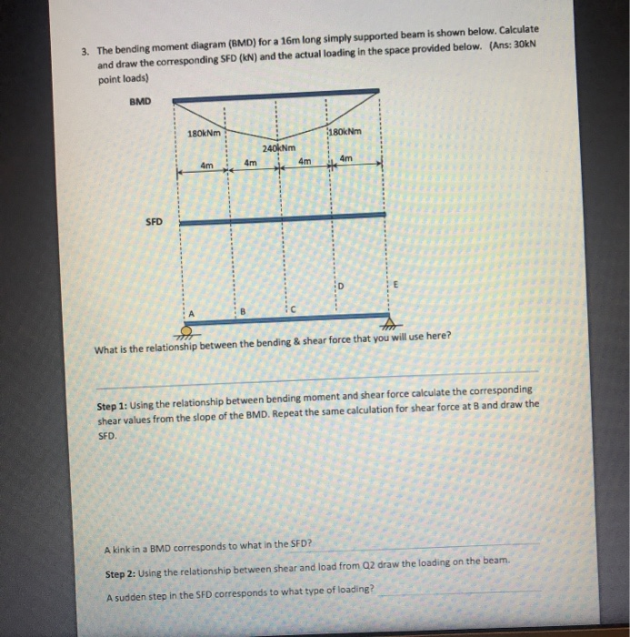 Solved 1. In a free-body diagram cutting through a | Chegg.com