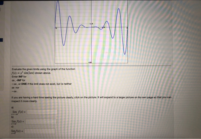 Solved D Function Evaluate The Given Limits Using The Graph 