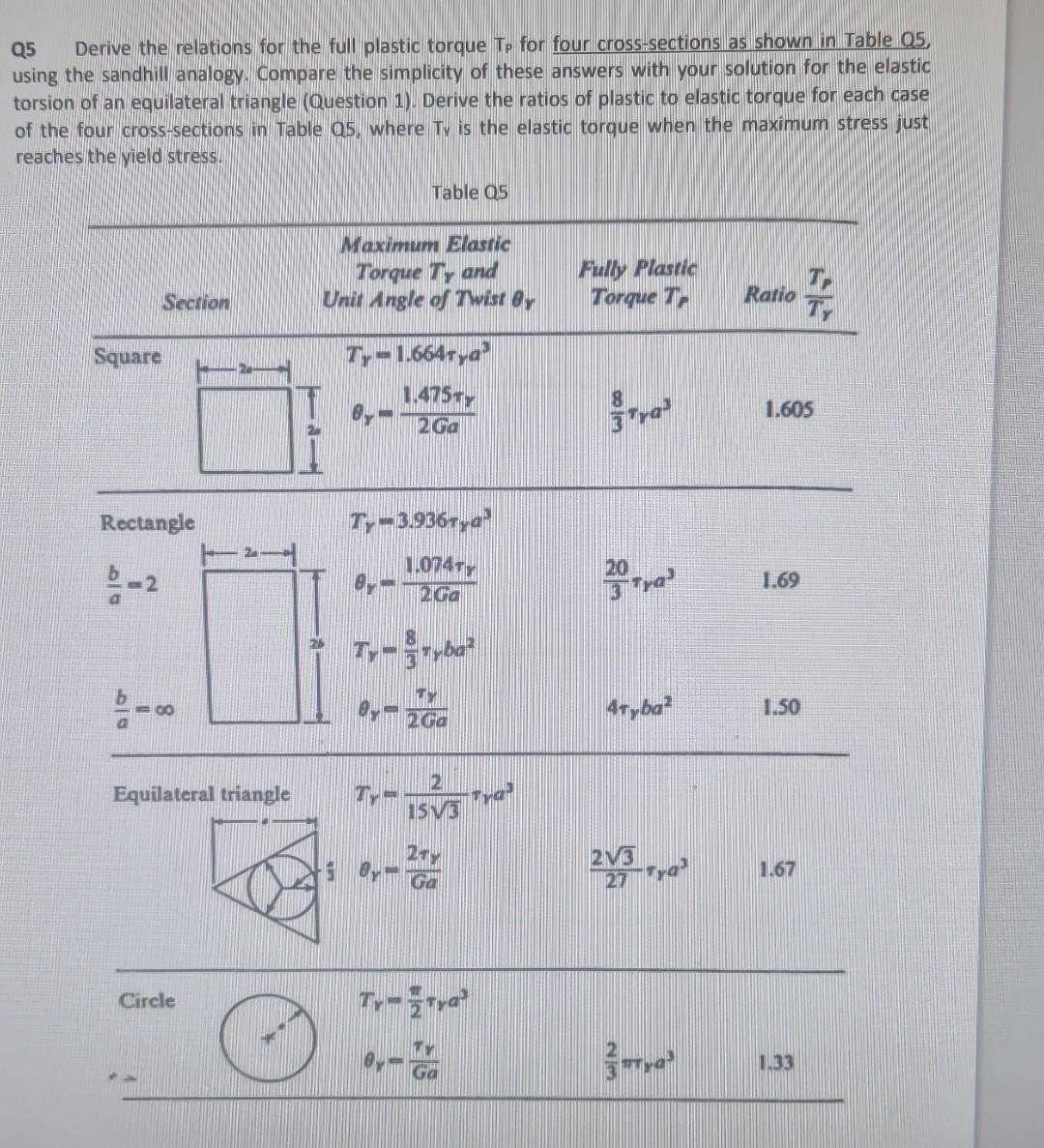 Solved Q5 Derive the relations for the full plastic torque | Chegg.com