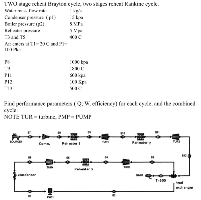 TWO stage reheat Brayton cycle, two stages reheat | Chegg.com