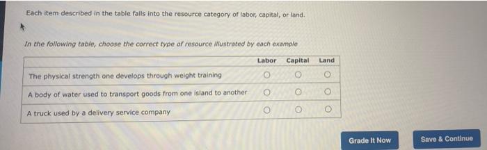 Solved Each item described in the table falls into the | Chegg.com