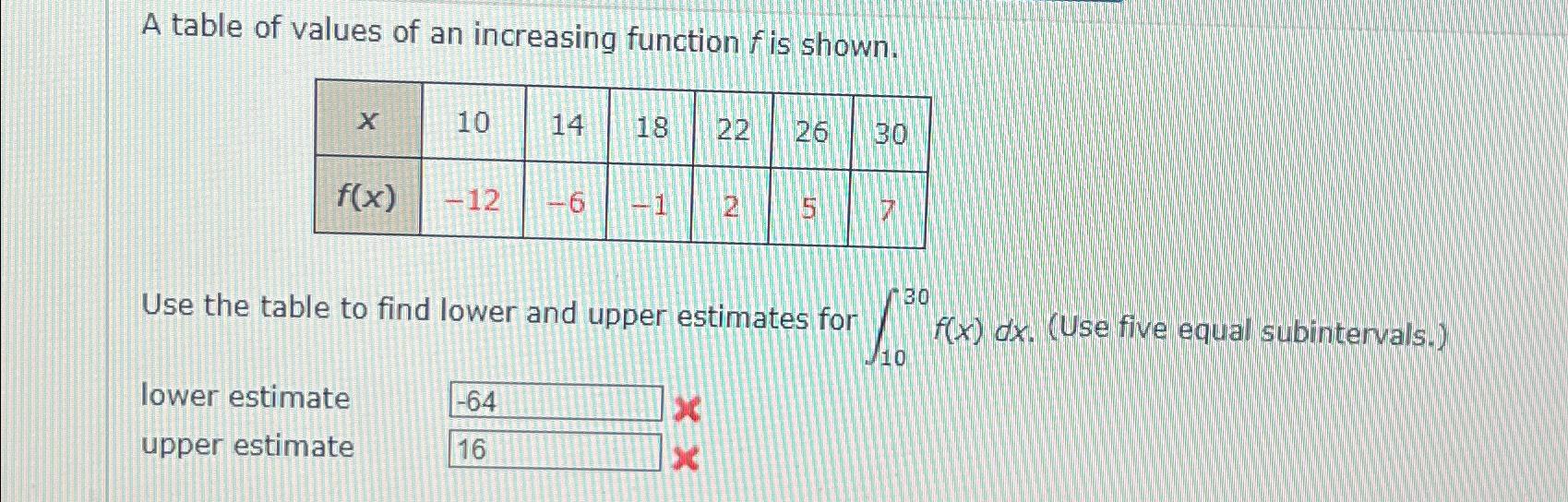 Solved A table of values of an increasing function f ﻿is | Chegg.com