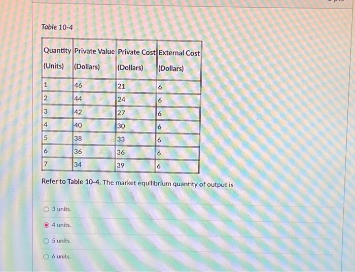 Solved Table 10-4 Refer to Table 10-4. The market | Chegg.com