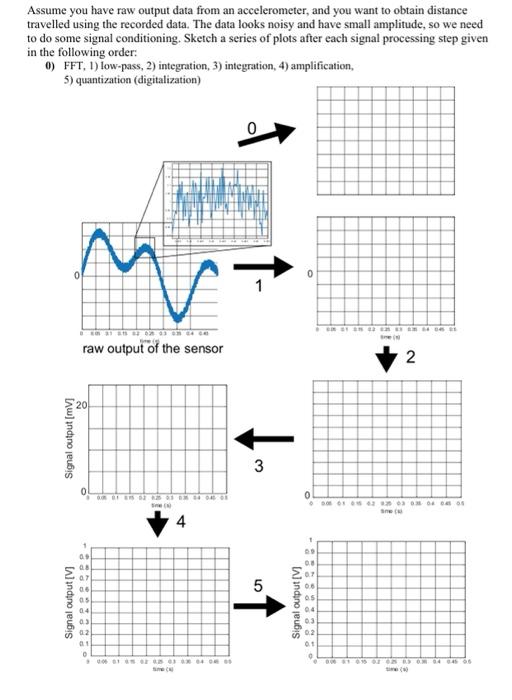 Solved Assume you have raw output data from an | Chegg.com