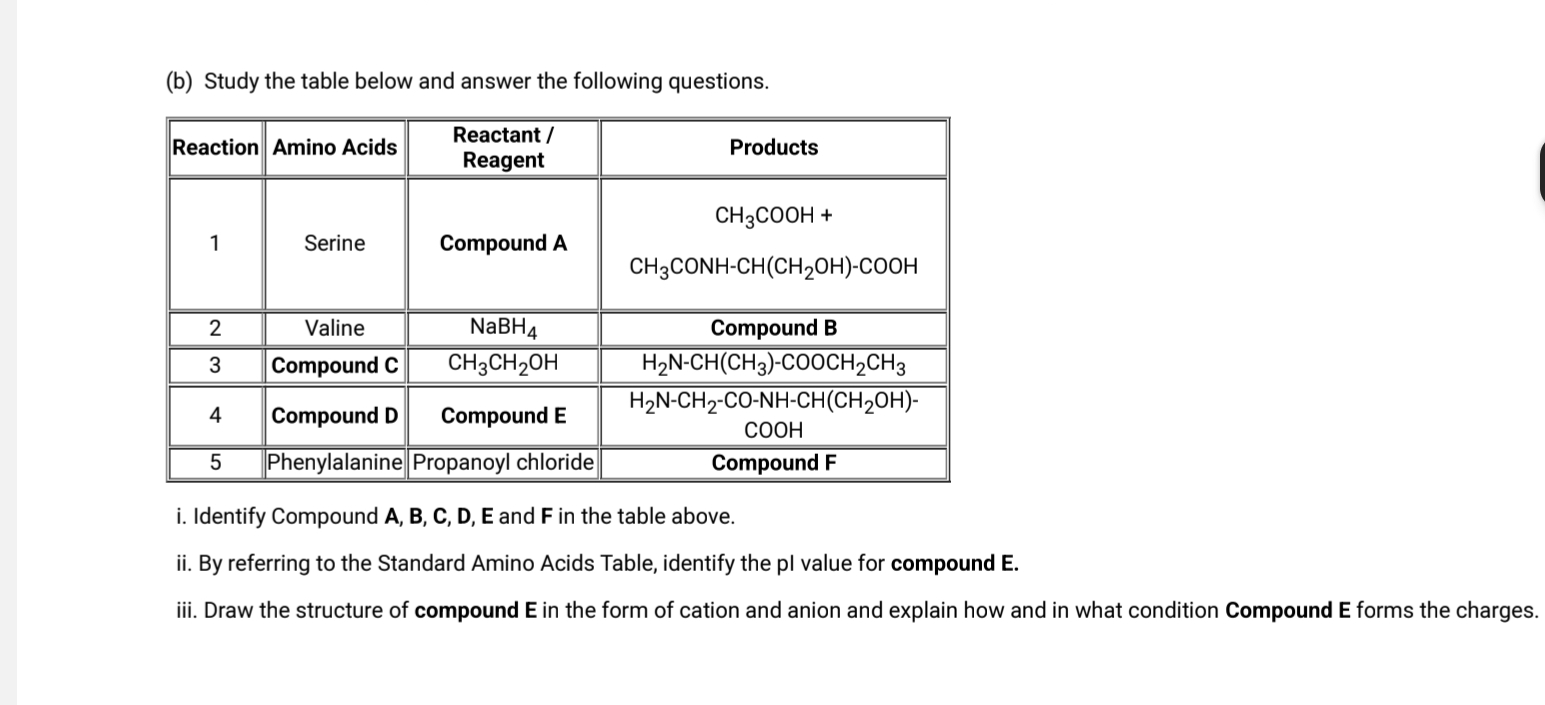 Solved (b) ﻿Study the table below and answer the following | Chegg.com