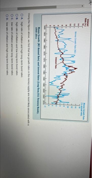 Solved Using the figure above, we find that low growth rates | Chegg.com