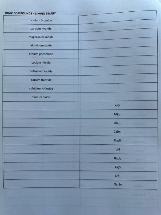 Solved NOMENCLATURE WORKSHEET IONIC COMPOUNDS - WITH | Chegg.com