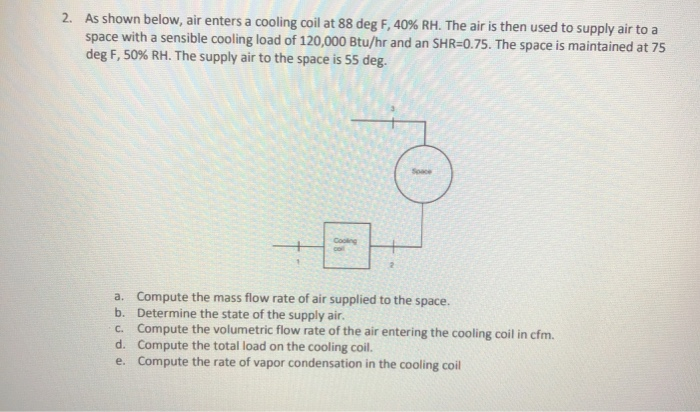 Solved 2. As shown below, air enters a cooling coil at 88 | Chegg.com