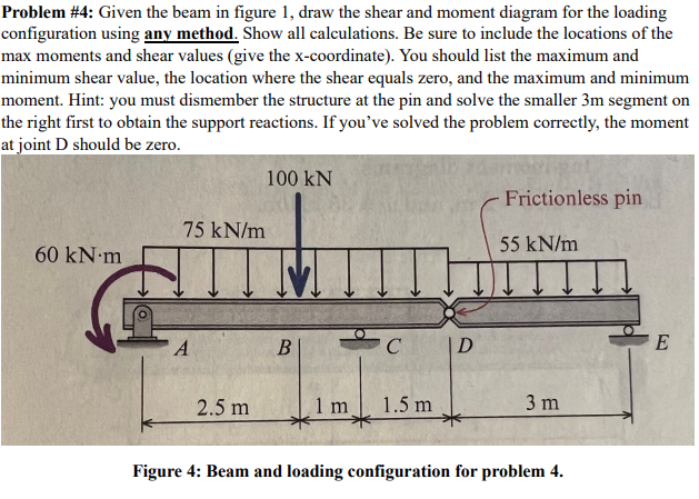 [Solved]: Figure 4: Beam and loading configuration for probl