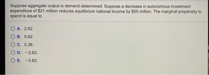 Solved Suppose aggregate output is demand-determined. | Chegg.com