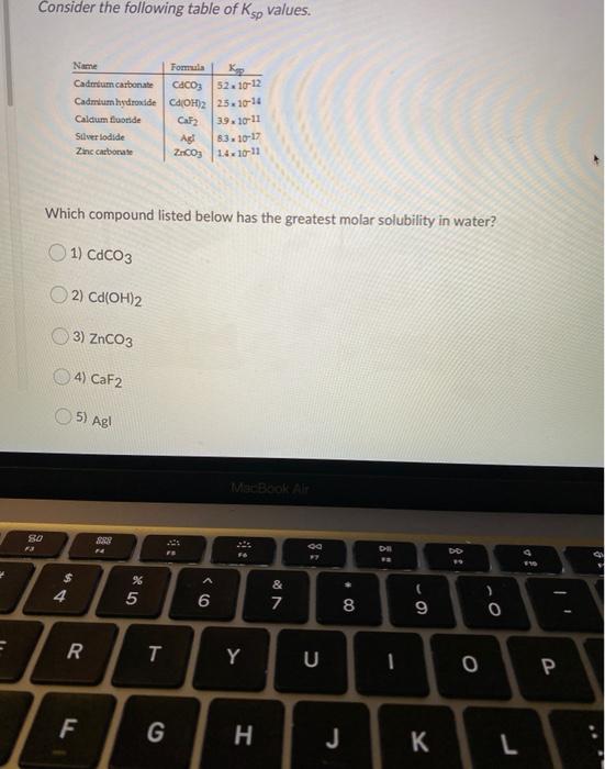 Solved Consider the following table of Ksp values. Name | Chegg.com