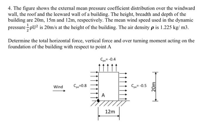 Solved 4. The figure shows the external mean pressure | Chegg.com