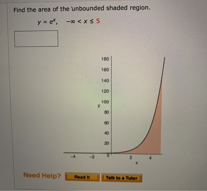 Solved Find the area of the unbounded shaded region. y = e' | Chegg.com